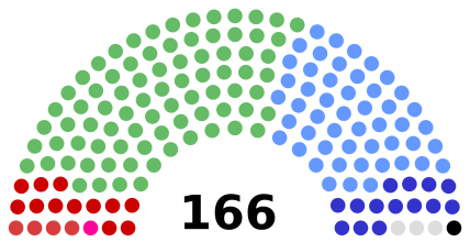 The 1987 Irish General Election | seamus dubhghaill